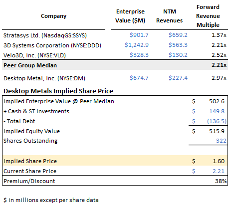 Desktop Metal Stock: High Ambitions Despite Macro Pressures (DM ...