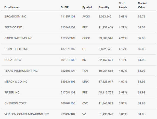 QDIV Vs. SCHD: Comparing 2 Quality-Focused Dividend ETFs (NYSEARCA:QDIV) | Seeking Alpha