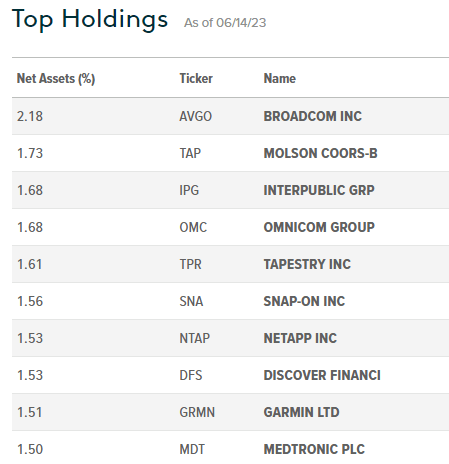 QDIV Vs. SCHD: Comparing 2 Quality-Focused Dividend ETFs (NYSEARCA:QDIV) | Seeking Alpha