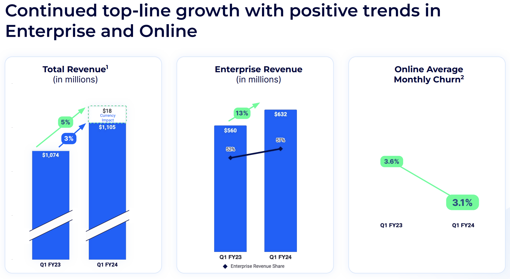 Zoom Stock: Still A Duopoly (NASDAQ:ZM) | Seeking Alpha