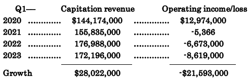 InnovAge Stock: Gross Productivity, Multiples Speak Volumes (NASDAQ ...