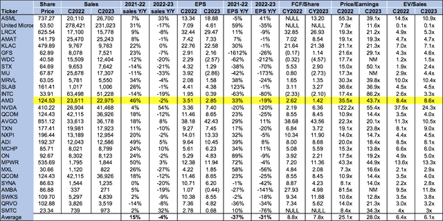 AMD: Late To 2023 Design Wins (Rating Downgrade) | Seeking Alpha