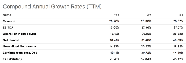 Malibu Boats: Handling The Chop (NASDAQ:MBUU) | Seeking Alpha