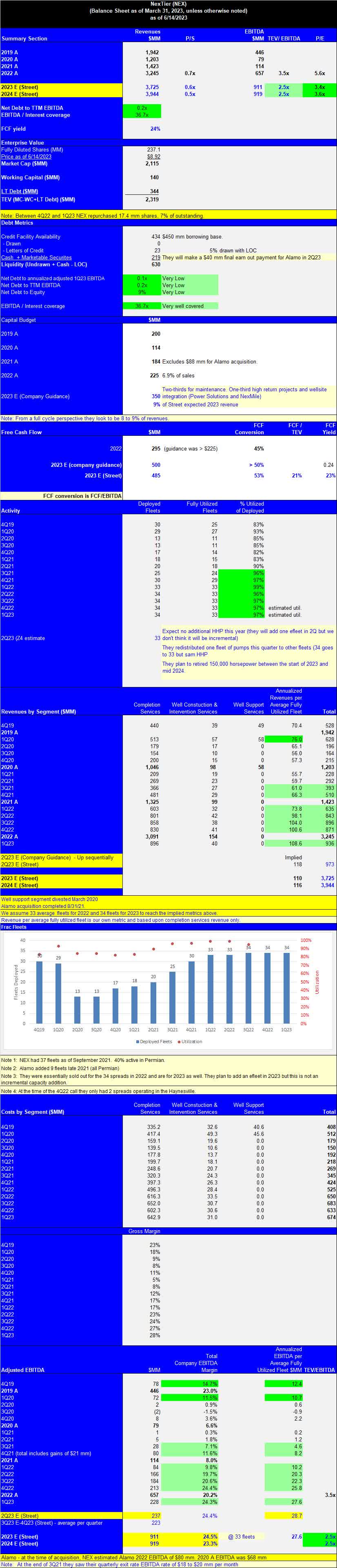 NexTier And Patterson Merger Creates Oil Service Player With Discount ...