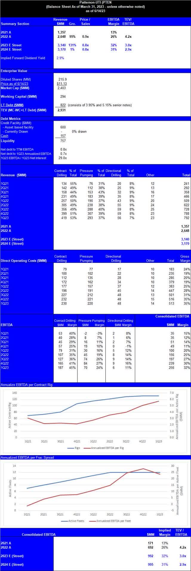 NexTier And Patterson Merger Creates Oil Service Player With Discount ...
