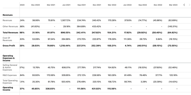 Upstart Stock: Premium Built On Inconsistencies & Half Truths (NASDAQ ...