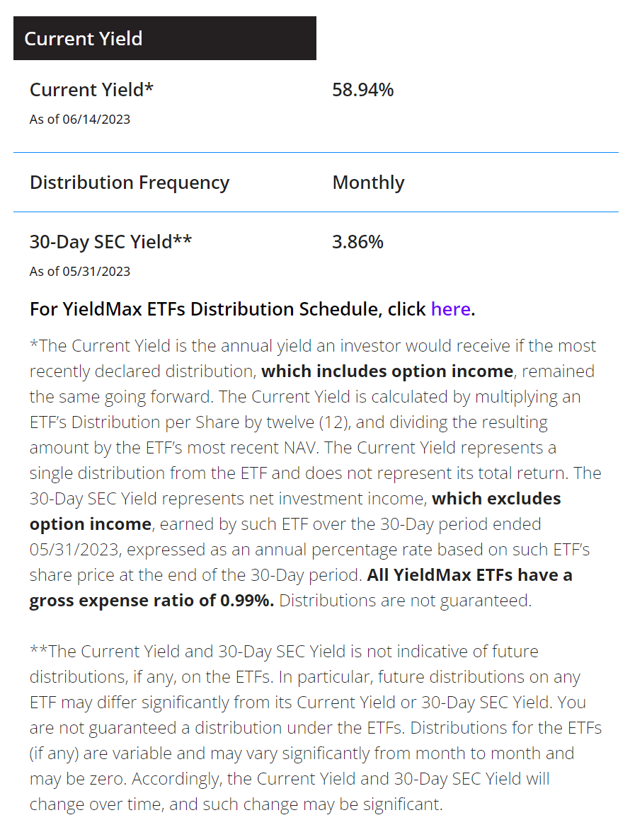 TSLY: Beware Extremely High Distribution Yields (NYSEARCA:TSLY ...