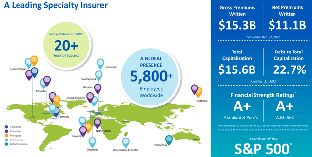 Arch Capital Focuses On Specialty And Security For Stable Upside ...