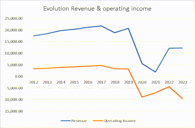 Carnival Corporation & Plc: Go Somewhere Else (NYSE:CUK) | Seeking Alpha