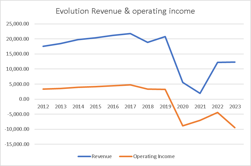 Carnival Corporation & Plc: Go Somewhere Else (NYSE:CUK) | Seeking Alpha