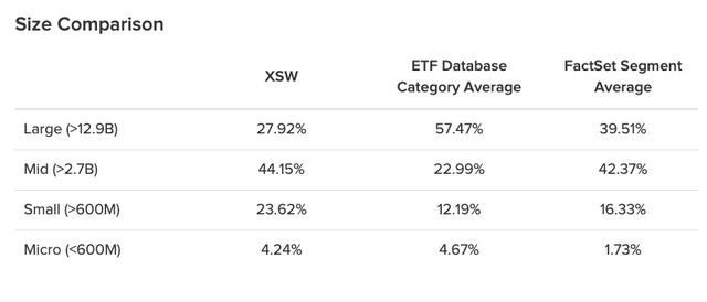 S&P Software & Services ETF: A Distinguished Equal-Weighted Software ...
