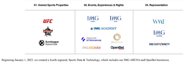 Endeavor Group: Spotlight On Capital Return, UFC-WWE Merger (EDR ...