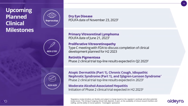 Aldeyra’s Stellar Allergic Conjunctivitis Results To Raise Reproxalap ...
