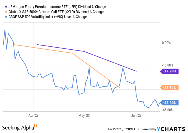 YieldMax TSLA Option Income Strategy ETF: Jury Is Still Out (TSLY ...