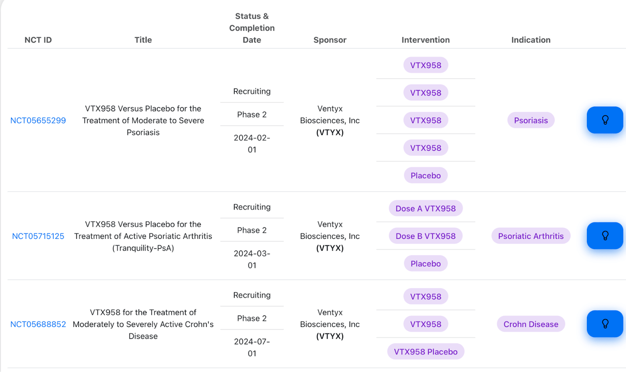 Ventyx: Critical Proof Of Concept Data Later This Year (NASDAQ:VTYX ...