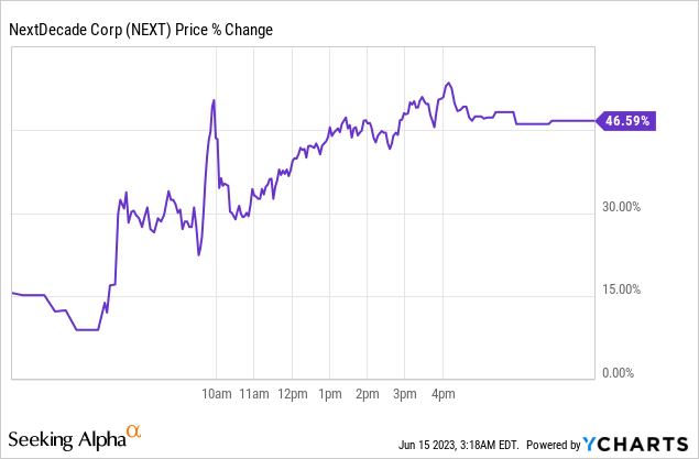 NextDecade: Don’t Get Too Excited On The TotalEnergies News (NASDAQ ...