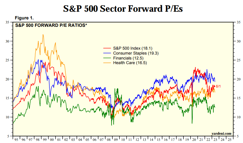 VFH ETF: Low Risk And Earnings Growth Could Drive It Higher | Seeking Alpha