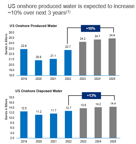 TETRA Technologies: Bromine Project Potential Continues To Grow (NYSE ...
