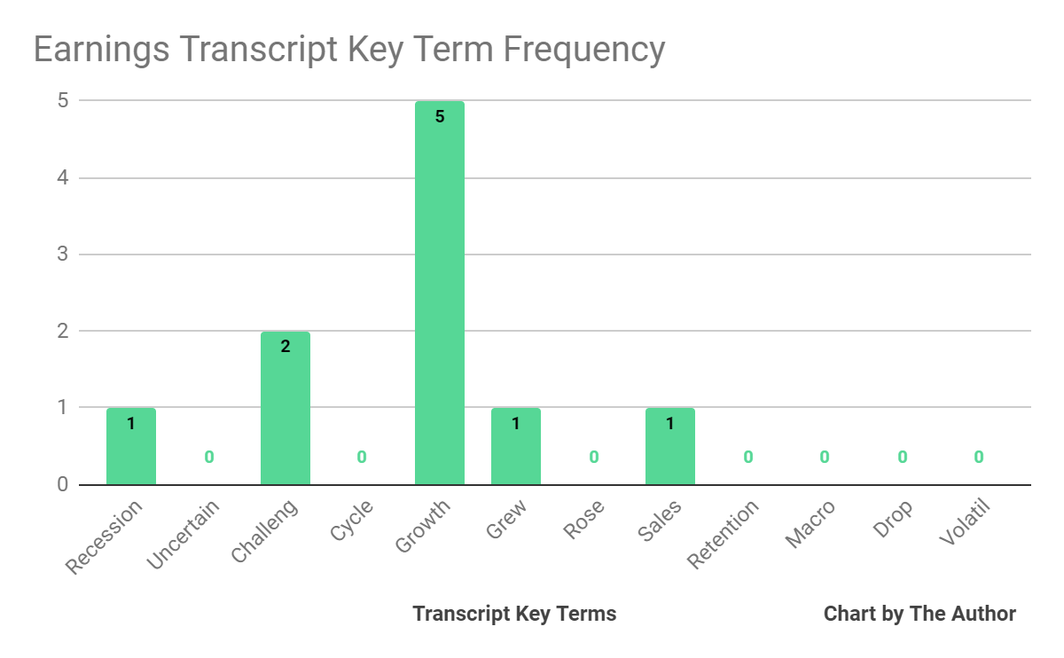 Enghouse Systems Reports Revenue Growth As Customers Value Choice | Seeking Alpha