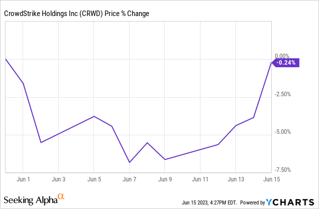 Is CrowdStrike Stock A Buy After The Earnings? (NASDAQ:CRWD) | Seeking Alpha