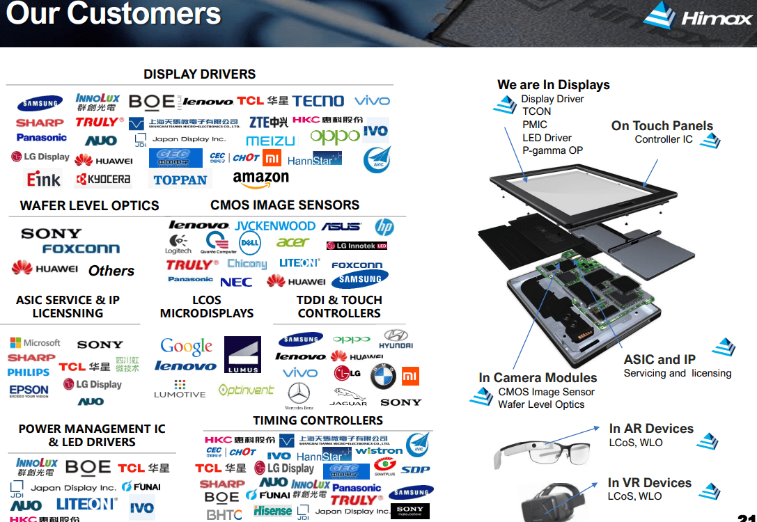 Himax: Quantum Efficiency For New Cameras And Cheap (HIMX) | Seeking Alpha