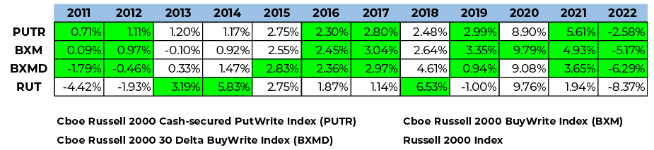 Russell Reconstitution, Volatility And Strategy Benchmark Indices ...
