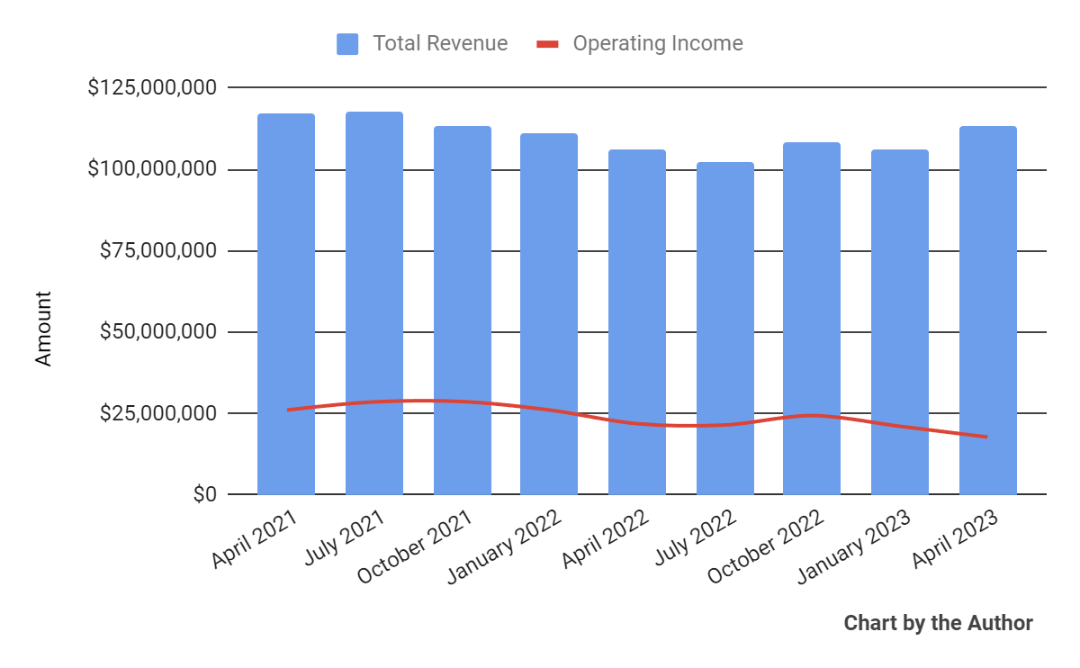 Enghouse Systems Reports Revenue Growth As Customers Value Choice | Seeking Alpha