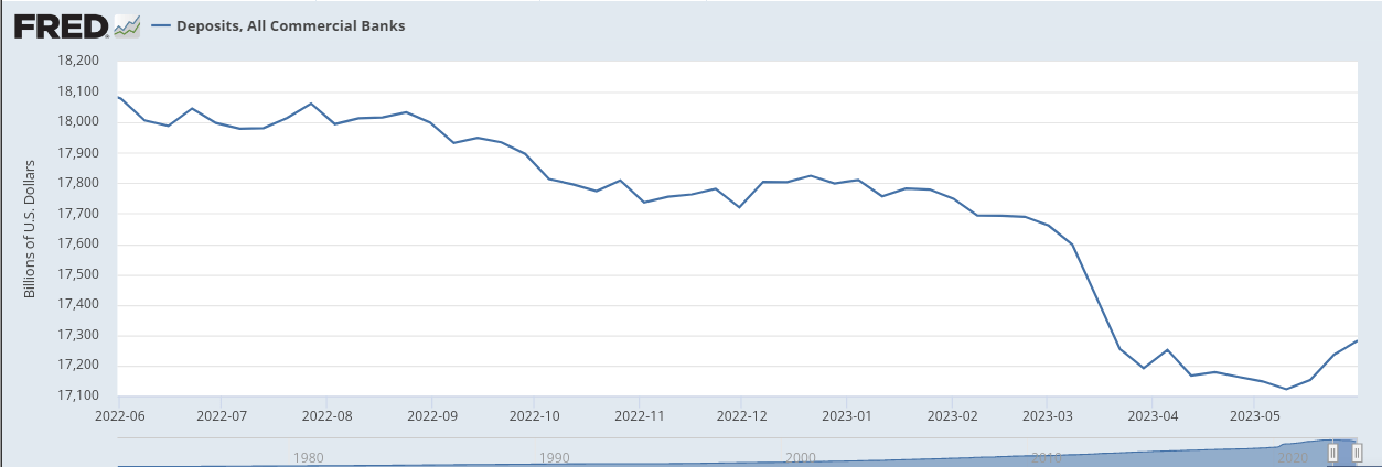 VFH ETF: Low Risk And Earnings Growth Could Drive It Higher | Seeking Alpha