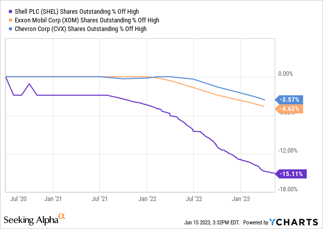 Shell: New CEO Makes The Right Moves (OTCMKTS:RYDAF) | Seeking Alpha