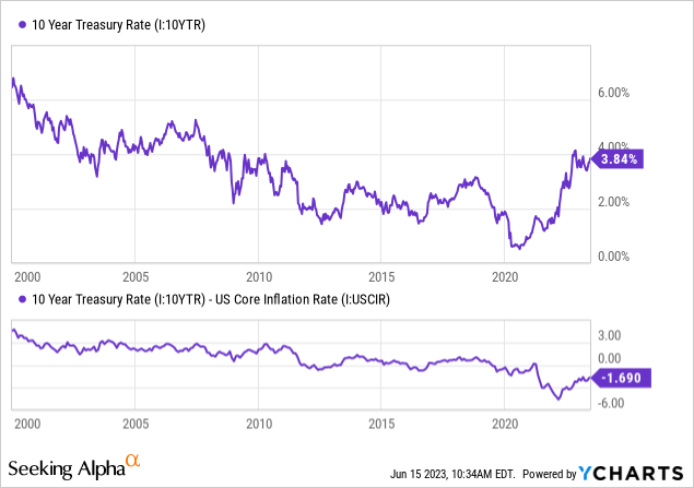 BND: Why The 'Debt Deal' Could Be Very Bearish For Bonds (NASDAQ:BND ...