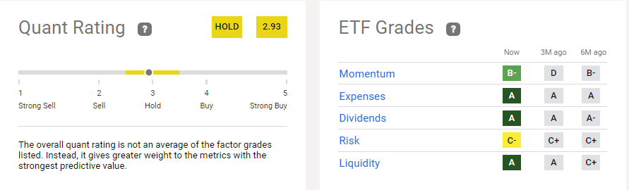 VFH ETF: Low Risk And Earnings Growth Could Drive It Higher | Seeking Alpha