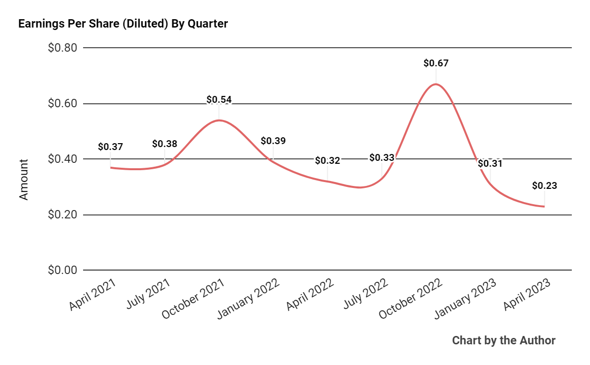 Enghouse Systems Reports Revenue Growth As Customers Value Choice | Seeking Alpha