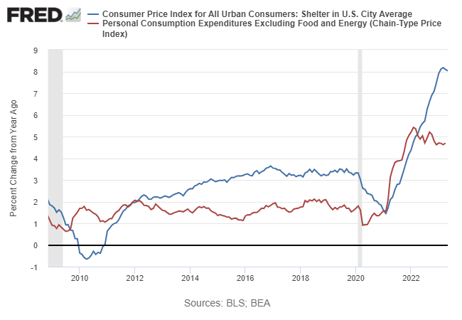 Will Sticky Core PCE Inflation Ease In Months Ahead? | Seeking Alpha