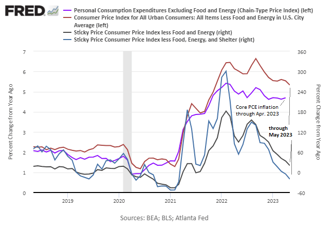 Will Sticky Core PCE Inflation Ease In Months Ahead? | Seeking Alpha