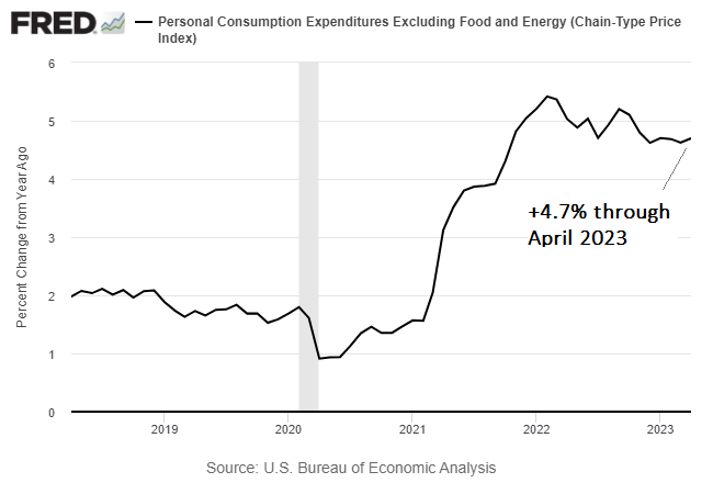 Will Sticky Core PCE Inflation Ease In Months Ahead? | Seeking Alpha