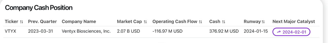 Ventyx: Critical Proof Of Concept Data Later This Year (NASDAQ:VTYX ...