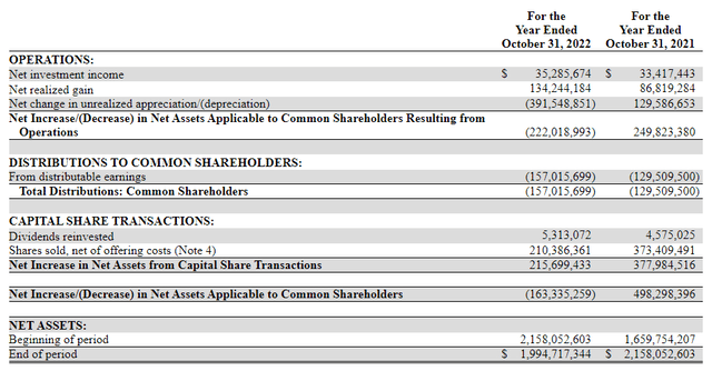 DNP Vs. UTG: 2 Solid Long-Term Infrastructure Income Plays (NYSE:DNP ...