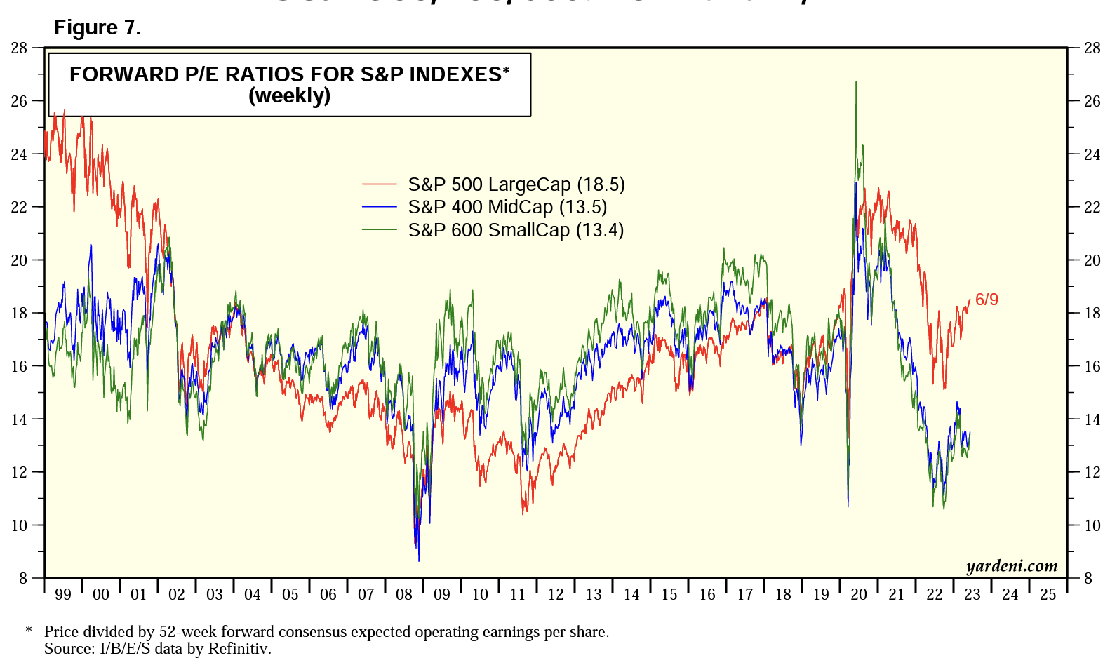 iShares Core S&P Mid-Cap ETF: Valuation Not Expensive (NYSEARCA:IJH ...