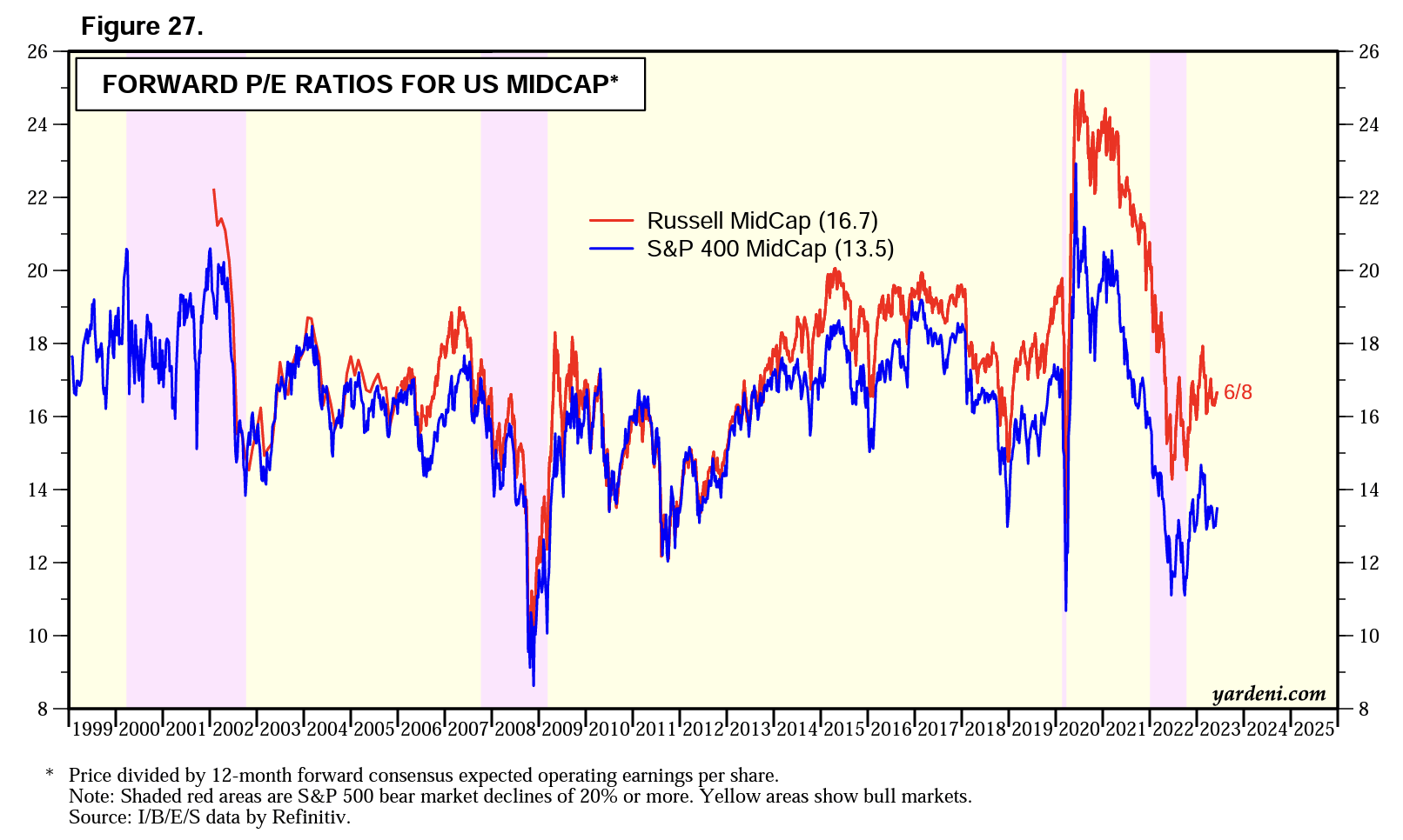 iShares Core S&P Mid-Cap ETF: Valuation Not Expensive (NYSEARCA:IJH ...