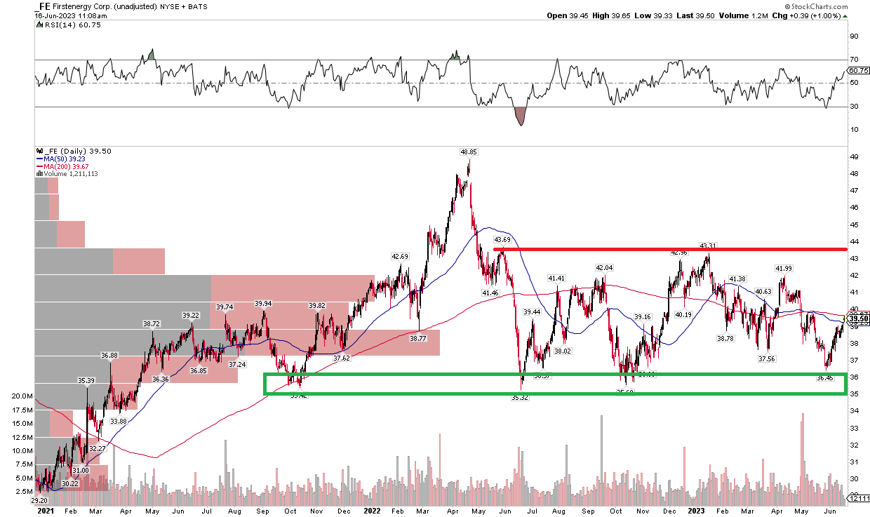 FirstEnergy: Consistent Earnings, Fair Valuation, Upgrading To Hold ...