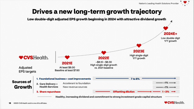 CVS Health Stock: Buy The Dip! (NYSE:CVS) | Seeking Alpha