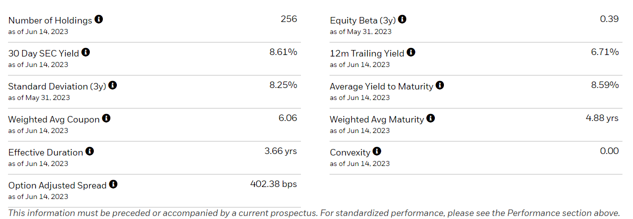 iShares High Yield Bond Factor ETF: 8.6% Yield From A Defensive High ...