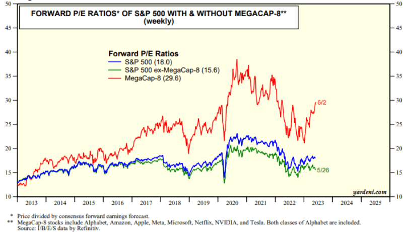 Are We In A Stock Market Melt Up? Setup Feels Like 2013 (SP500 ...