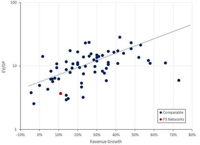 F5: Melting Ice Cube (NASDAQ:FFIV) | Seeking Alpha