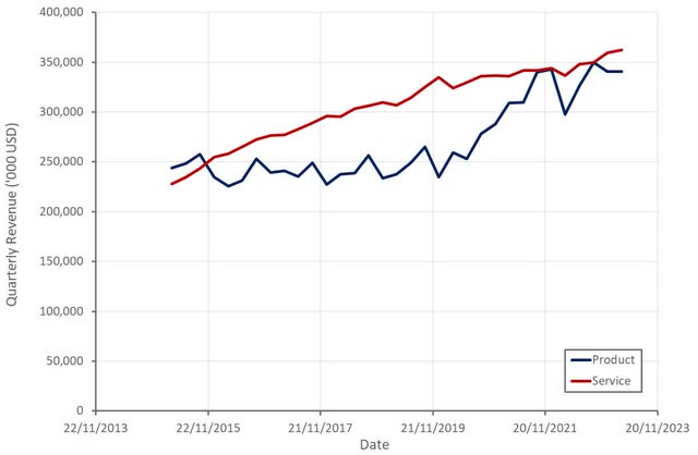F5: Melting Ice Cube (NASDAQ:FFIV) | Seeking Alpha