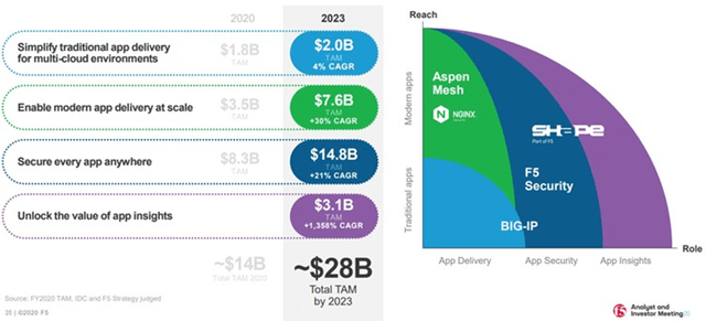 F5: Melting Ice Cube (NASDAQ:FFIV) | Seeking Alpha