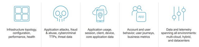 F5: Melting Ice Cube (NASDAQ:FFIV) | Seeking Alpha
