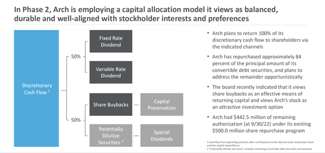 Arch Resources: Long-Term Cash Cow (NYSE:ARCH) | Seeking Alpha