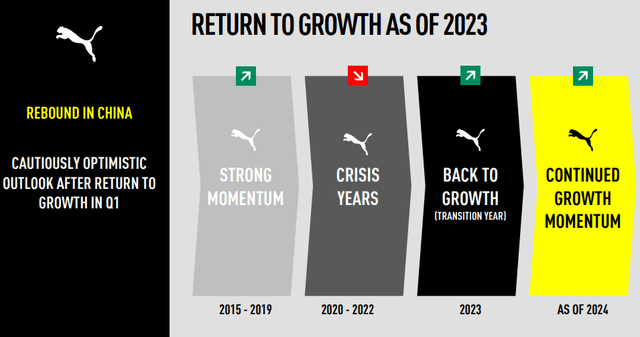 Puma Stock: Challenging Sportswear Environment, But Reassuring Results ...