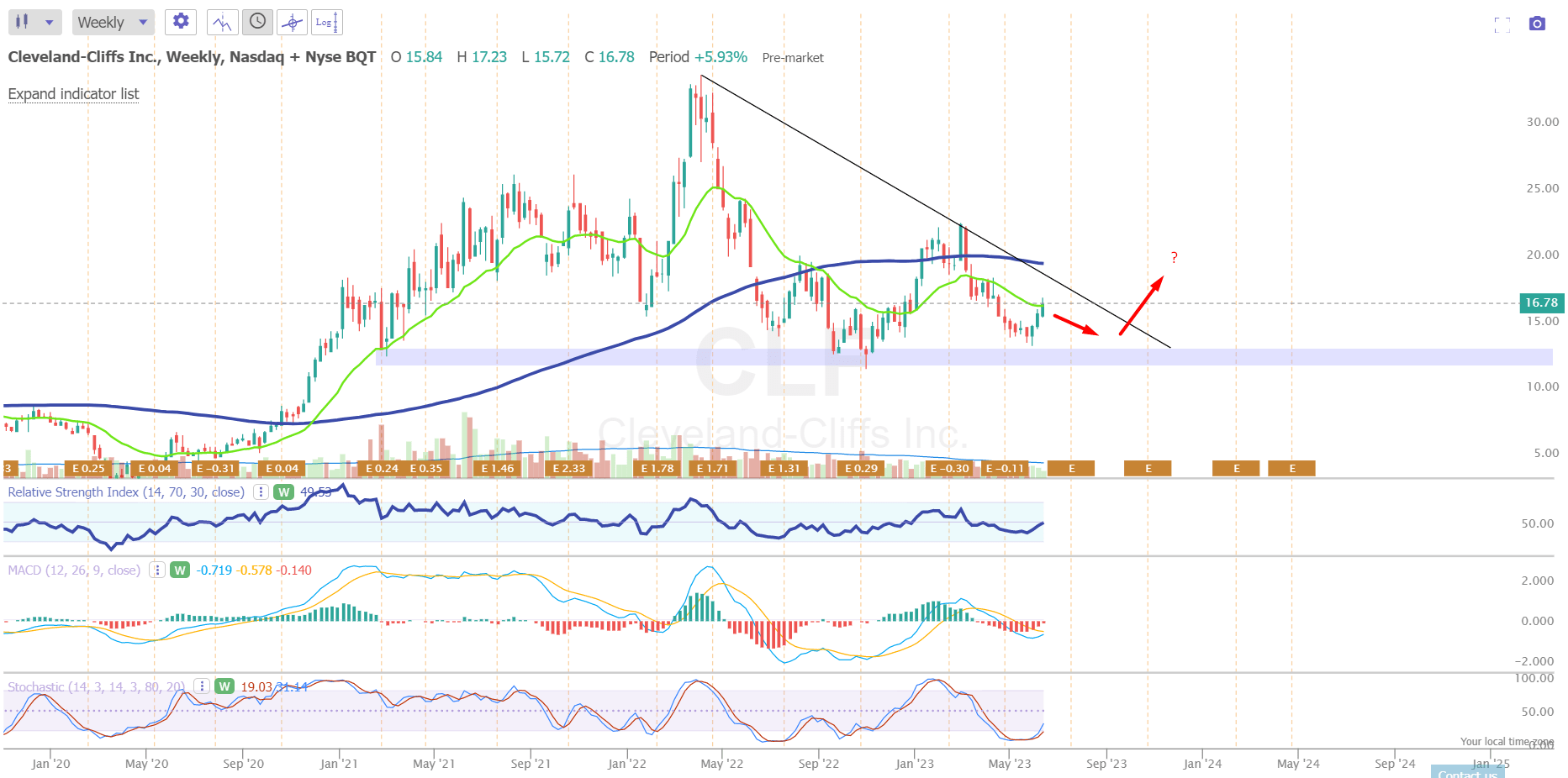 Why Cleveland-Cliffs Stock Is The Best Steel Buy (NYSE:CLF) | Seeking Alpha